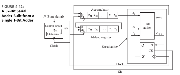 Solved 411 A Figure 4 12 Shows The Block Diagram For A