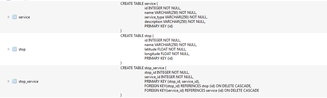 python - Flask - SQLAlchemy - clear tables as well as many-to-many linking table - Stack Overflow