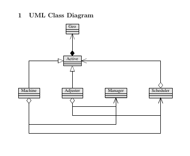 UML Class Diagram - left/right links? (as opposed to using clink) : r/learnprogramming