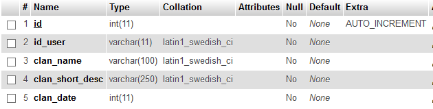 Php Pdo Not Allowing Insertion Of Data Stack Overflow