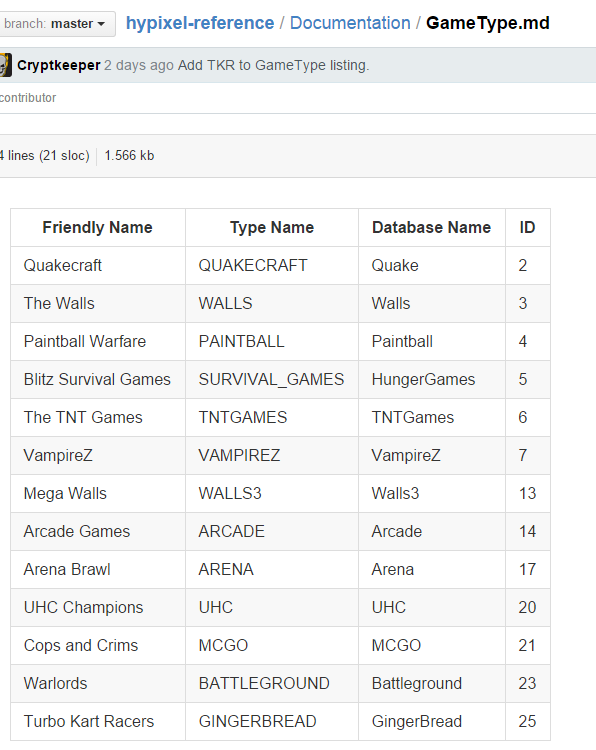 [Admins please...] Why is this even a thing... | Hypixel Forums