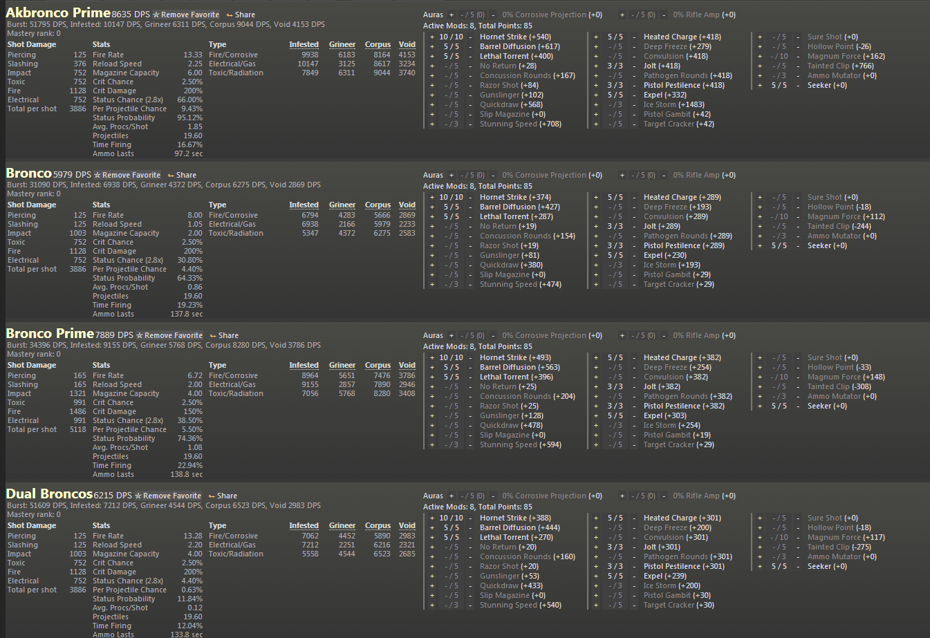 Theorycraft - Bronco / Akbronco - General Discussion - Warframe Forums
