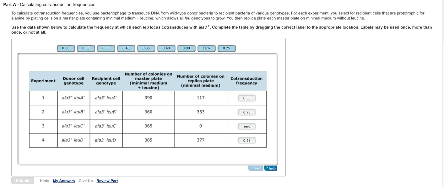 Solved Need help with determining gene order: Part C - | Chegg.com