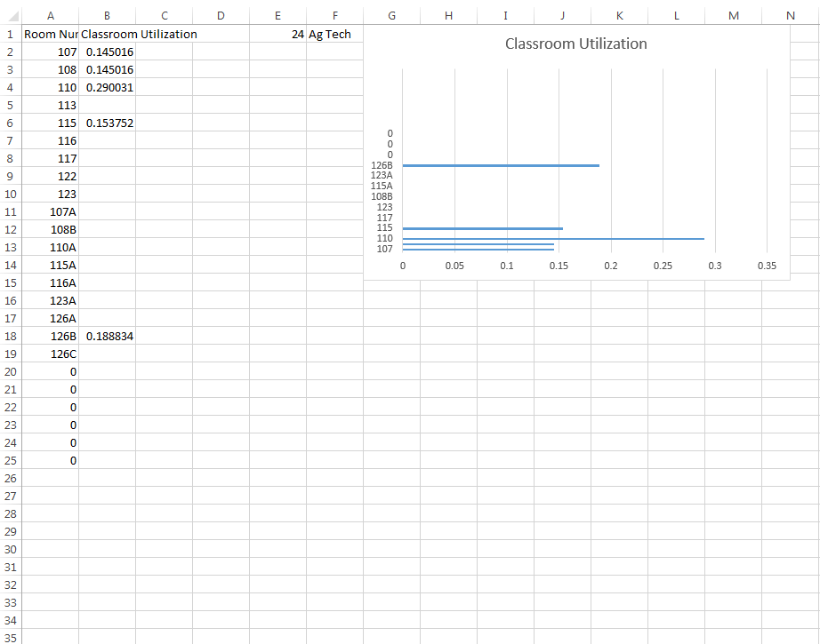 Dynamic Chart Using Array Formulas For Data Rexcel 6271