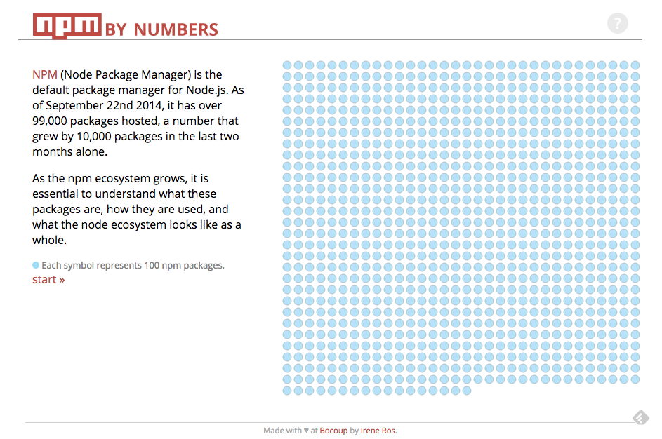 Github Irosnpm By Numbers A Visualization Of Npmjs Data