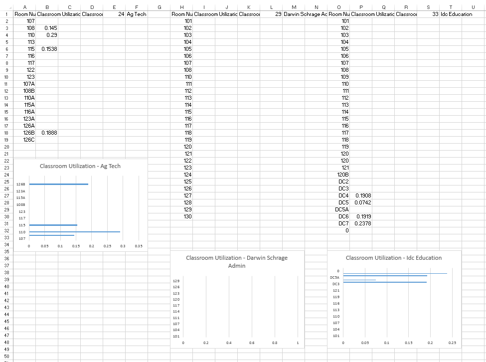 Dynamic Chart Using Array Formulas For Data Rexcel 0839