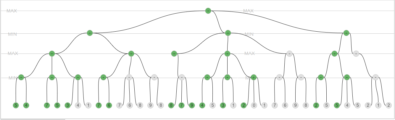 Search How To Display Alpha Beta Pruning Algorithm Result Stack Overflow 4138