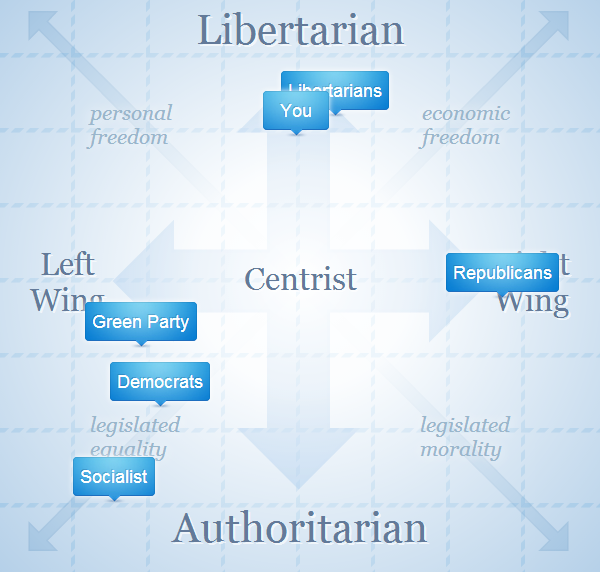 What political party do you side with? (USA) - General Chat - GTAForums