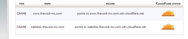 Domain Name System Enabling Cloudflare Via Cpanel Shows Error Your