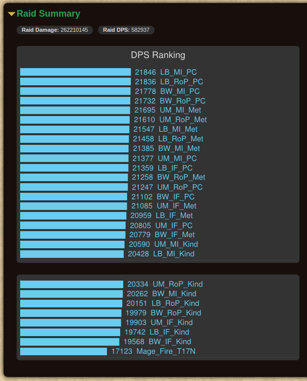 [WoD PVE] 6.0 SimC 火法 NGA玩家社区