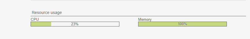 High Memory Usage | SpigotMC - High Performance Minecraft Community