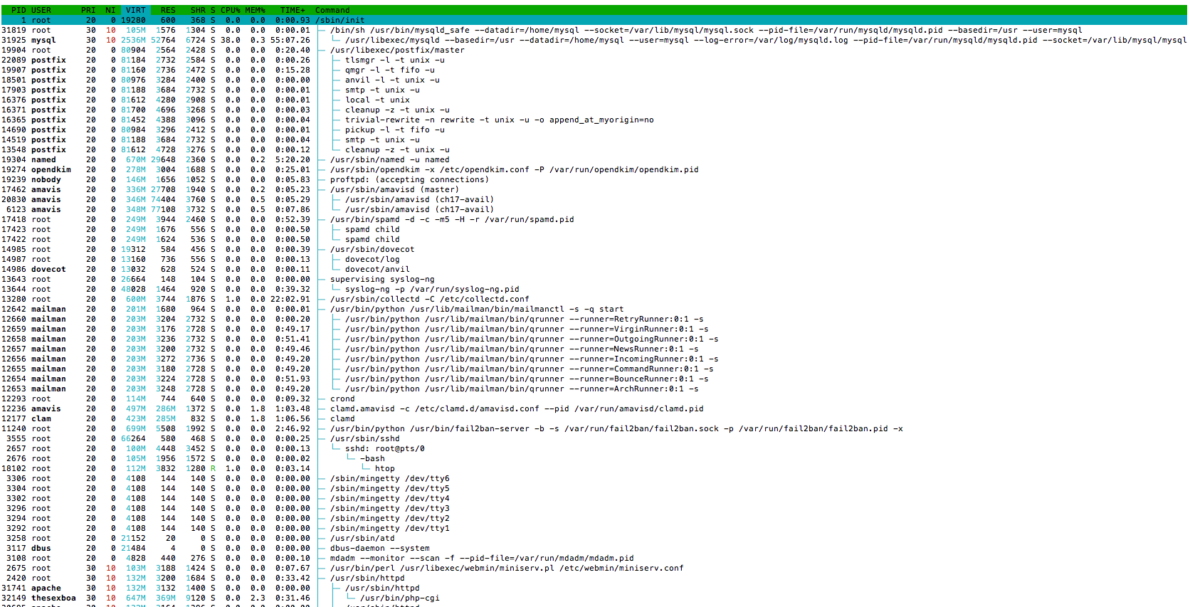 Mysql is taking more & more RAM on my linux/Centos server - Stack Overflow
