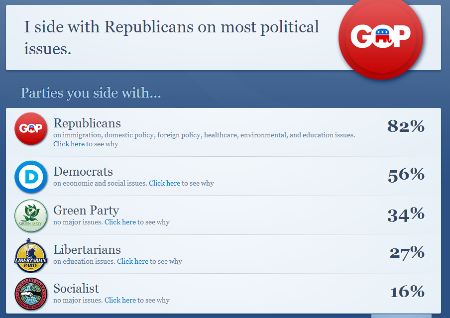 What political party do you side with? (USA) - General Chat - GTAForums