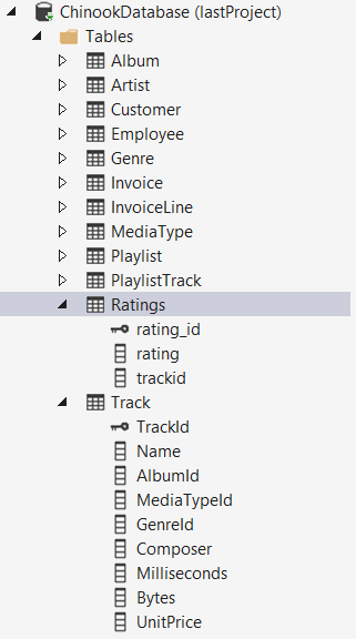 C How Do You Sum A Column Of A Database To Display Total Ratings In Aspnet Stack Overflow 