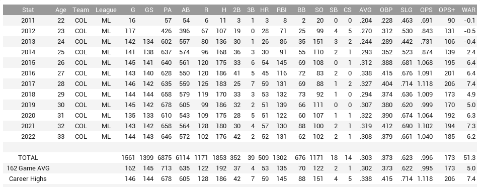 8 straight MVPs and counting - OOTP Developments Forums