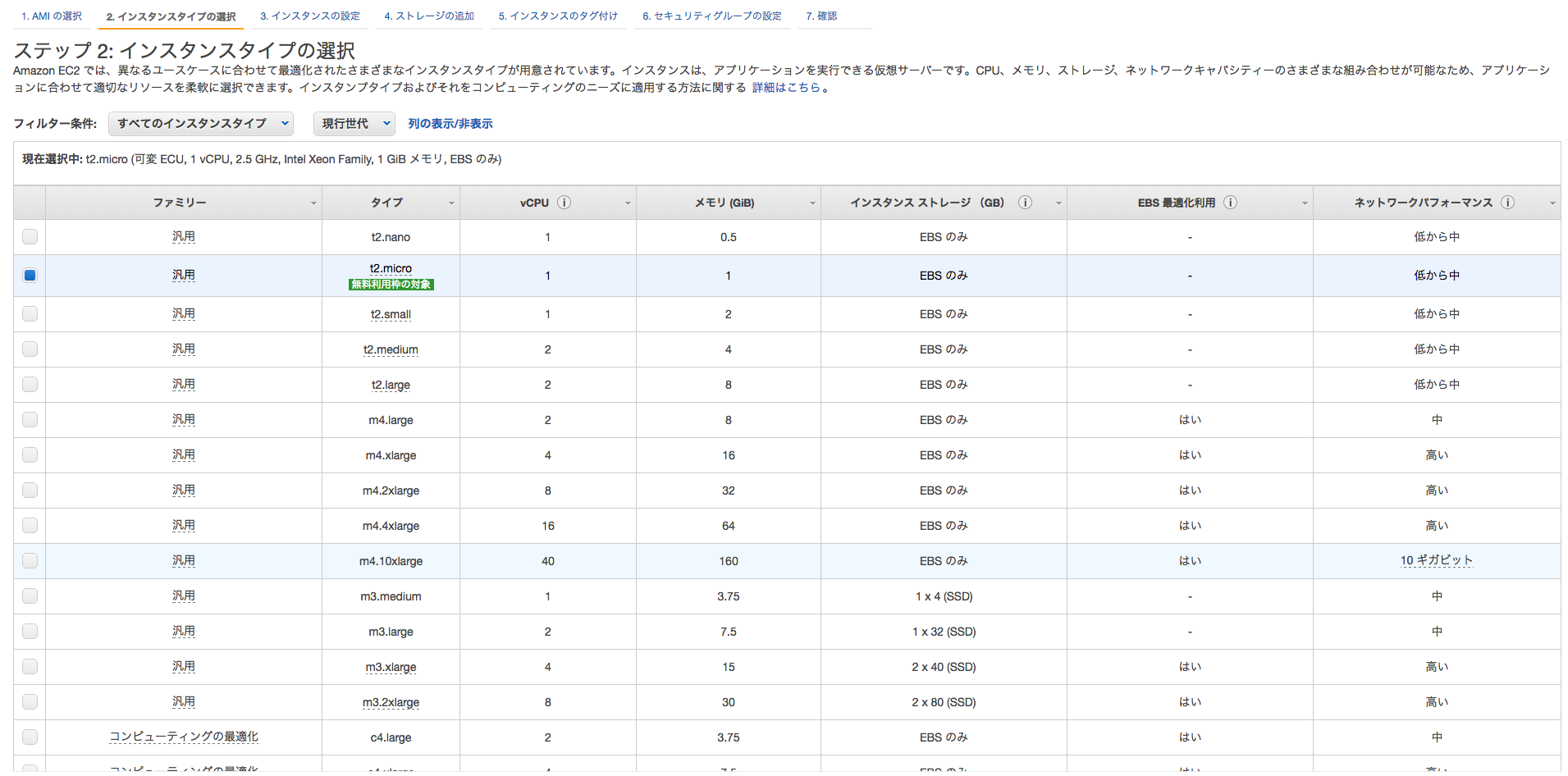AWSのEC2環境構築（Amazon linux, PHP7, PHPfpm, nginx, MariaDB） #AWS - Qiita