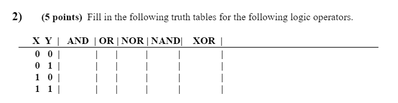 Solved Fill in the following truth tables for the following | Chegg.com