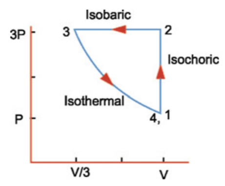 Solved One mole of an ideal monoatomic gas undergoes the | Chegg.com