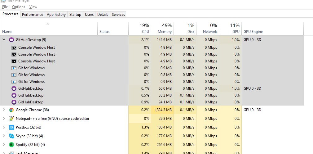 Slow performance, excessive CPU usage · Issue #5226 · desktop/desktop · GitHub