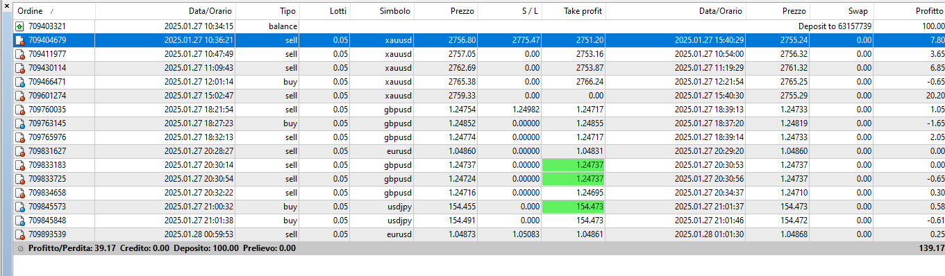New EA - Robot Scalpetronix version 5. Scalper bot latest version ...