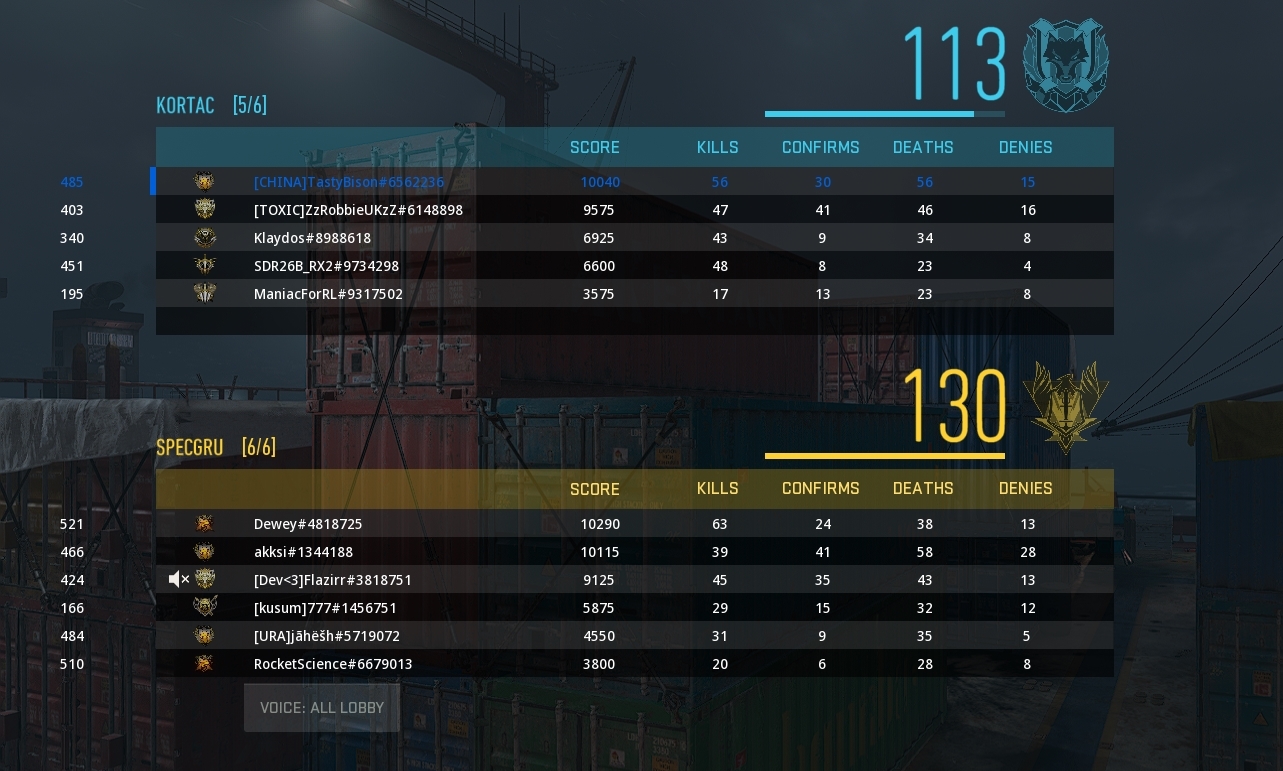 The reason people complain about SBMM in cod :: Call of Duty® General ...