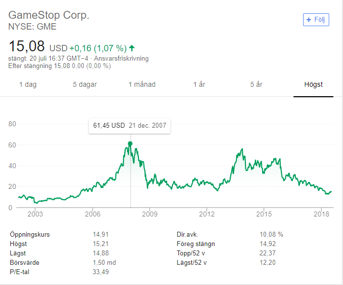 FYI: Gamestop charging tax on steam gift cards : r/Steam