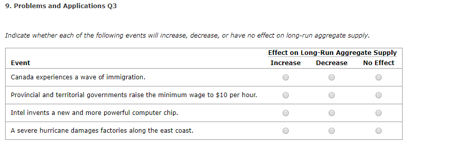 Solved 9. Problems and Applications Q3 Indicate whether each | Chegg.com