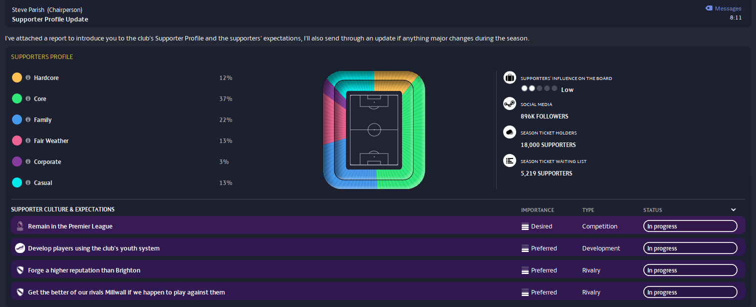 [FM23-24] How Is Our Trophy Case Still Empty - Crystal Palace - FM ...