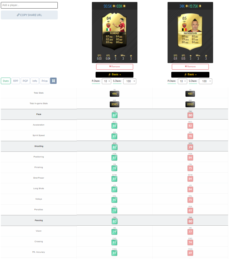 Would a Florenzi CM card make a better CM than 84/85 Nainggolan : r ...