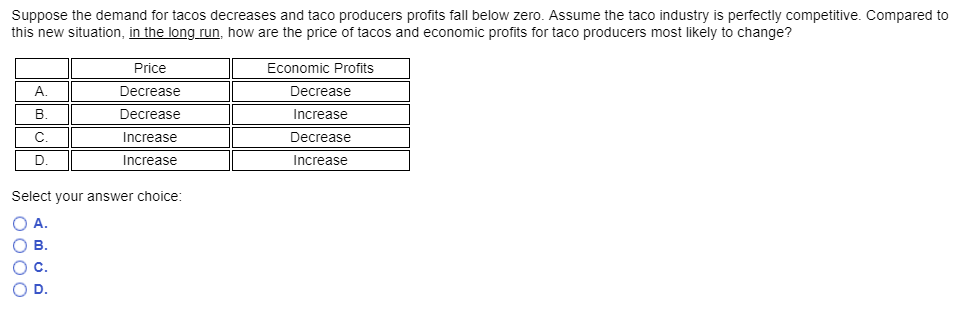 Solved Suppose the demand for tacos decreases and taco | Chegg.com