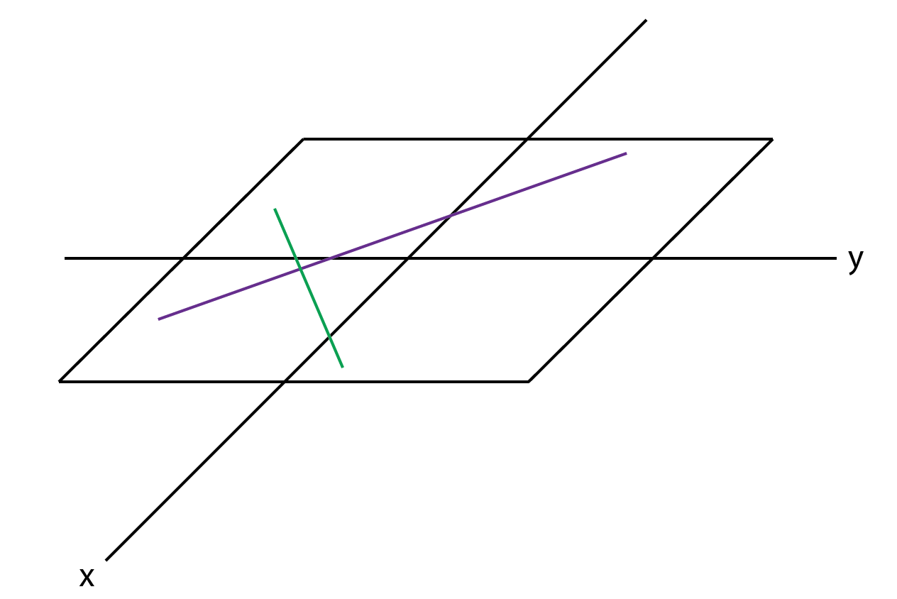 What Are Parallel Lines Algebratech