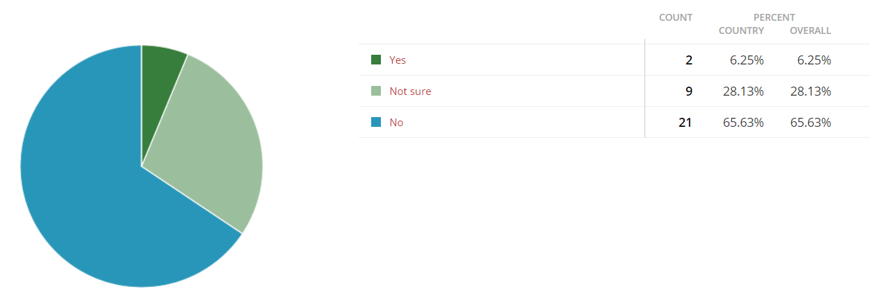 maxjonedgson | MAX EDGSON MEDIA COURSEWORK