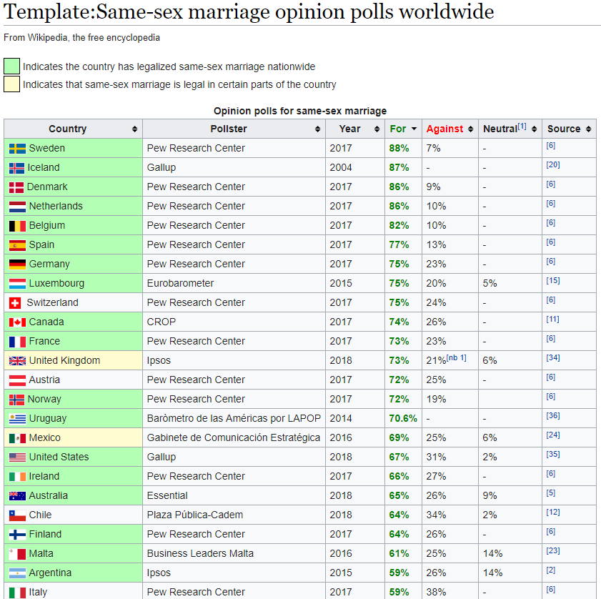What is the nicest, kindest, most welcoming, and tolerant country you ...