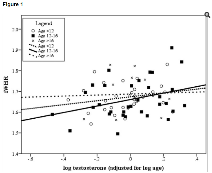 Facial Width-to-Height (fWHR) Ratio | Low Toxin Forum
