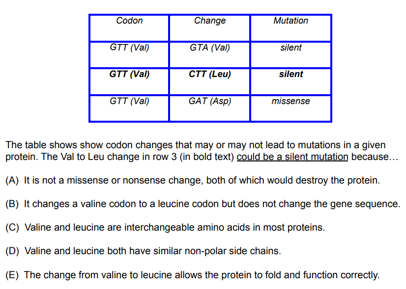 Solved bound to operator High cose Low cAMP Low lactose DNA | Chegg.com