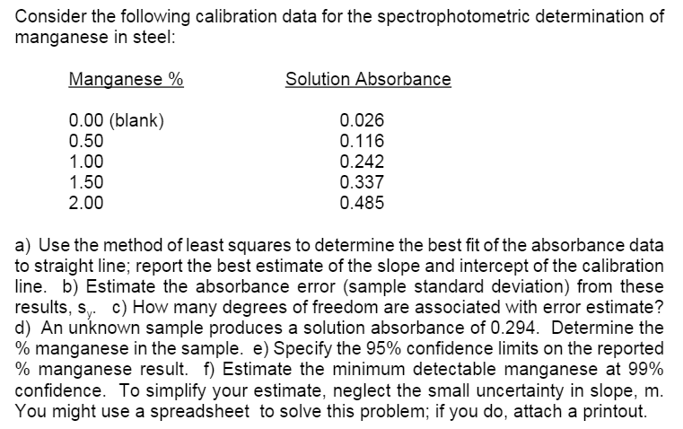 Solved Consider the following calibration data for the | Chegg.com