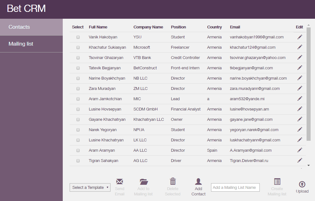 Customerrelationshipmanagement Crm Crm Project A Src Crm Webapp Readme Md At Master