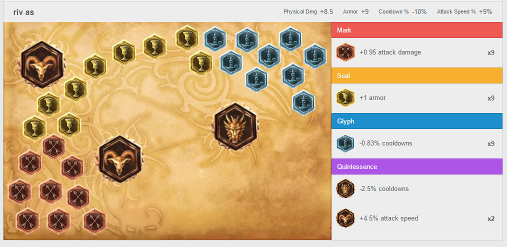 Riven mains in Season 7 - What rune pages are you going to use? : r ...