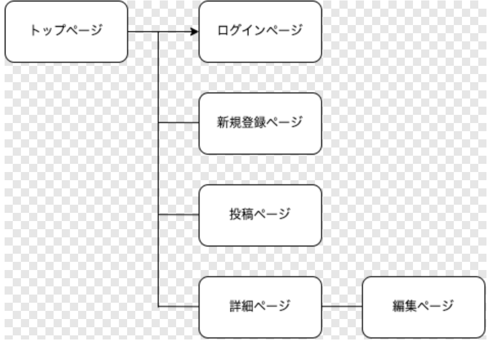 GitHub - kota-aso/yukijob