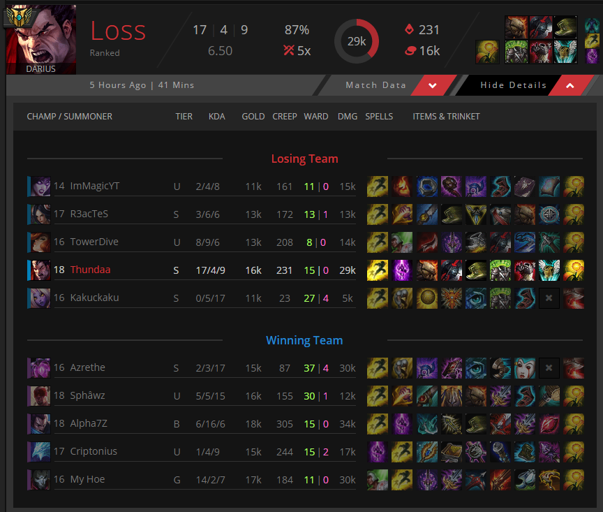 New Darius main. : r/Dariusmains