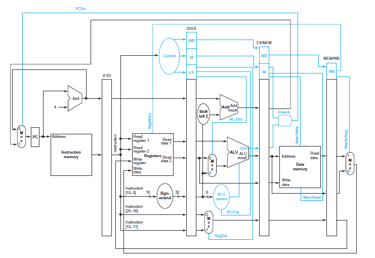 Solved Rewrite the code of the block copy operation shown | Chegg.com