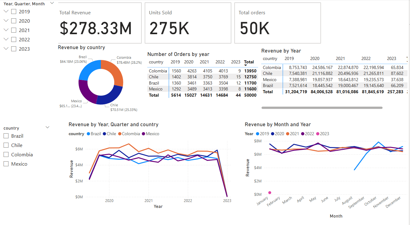 GitHub - N1c01337/Capstone-Project-Market-Analysis-for-E-Commerce: A Project for my Data Analyst ...