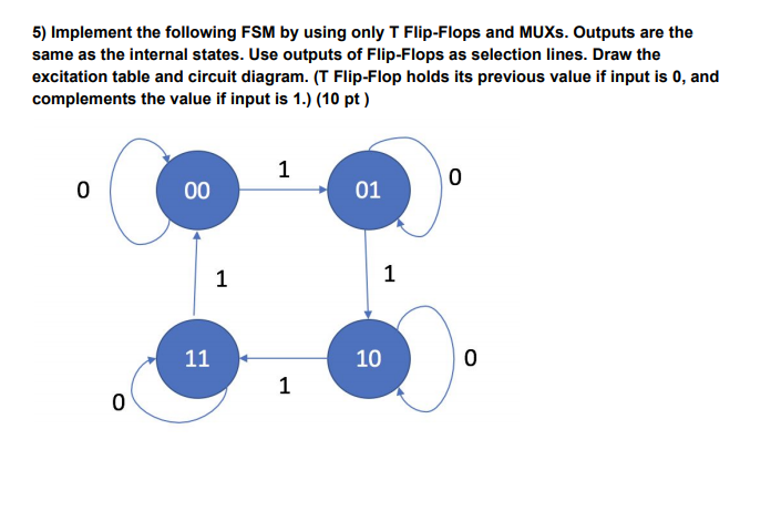 Solved 5) Implement the following FSM by using only T | Chegg.com