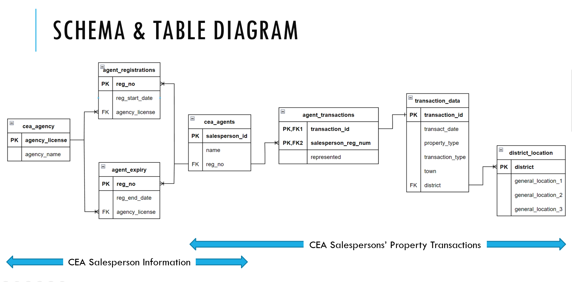 GitHub - NMustikha/SCTP-Capstone-2-Property-Statistics