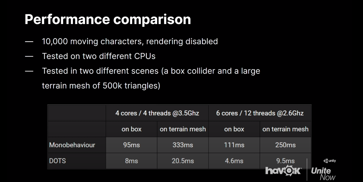 Any Benchmarks On Dots Performance Ideally From A Unity Project