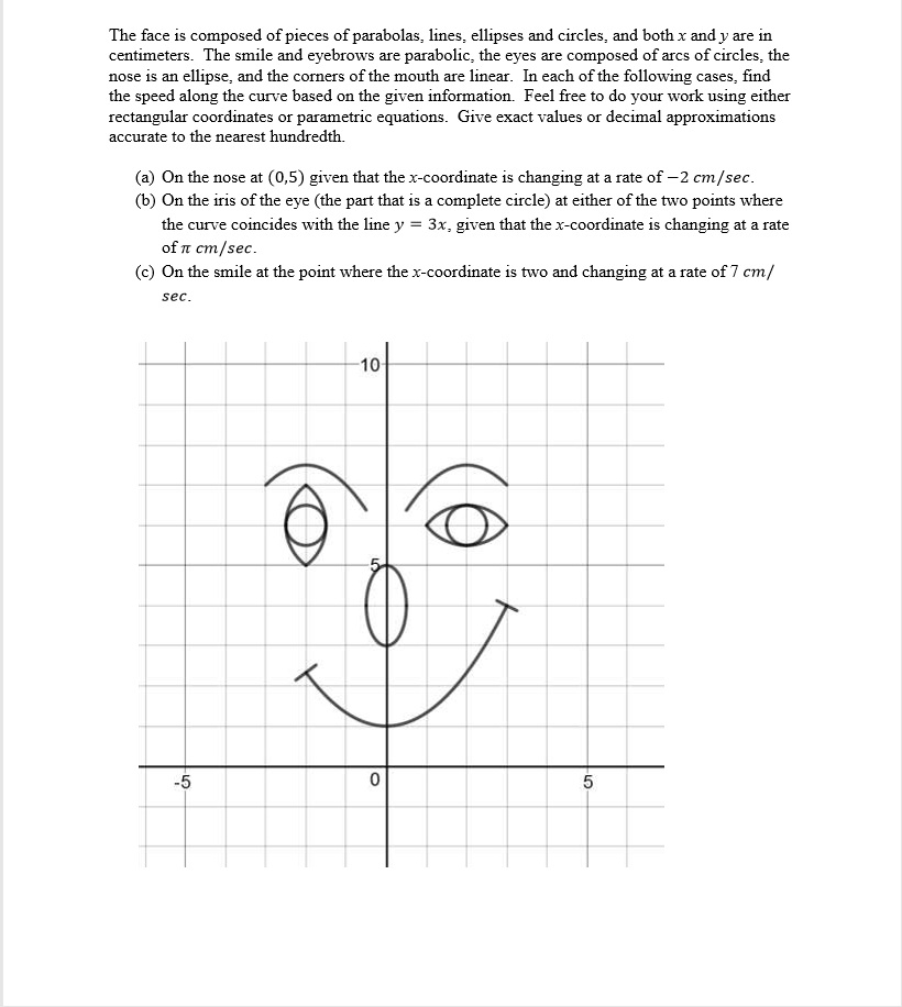 Solved The face is composed of pieces of parabolas, lines, | Chegg.com