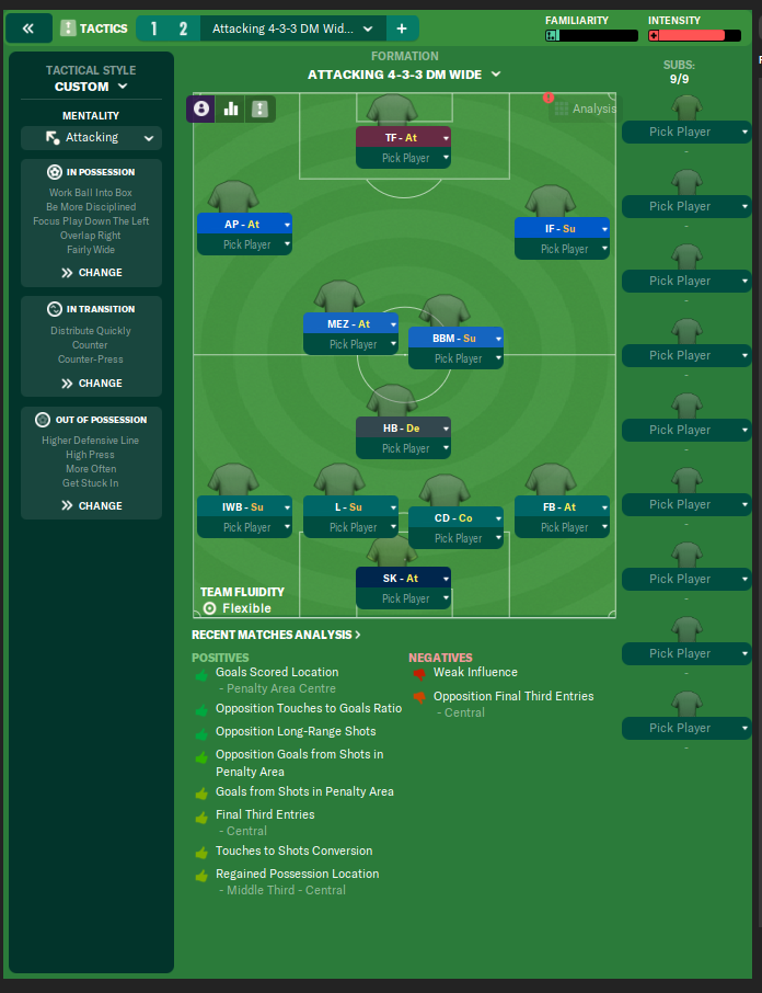 [FM24] Reviving Rosenborg - FM Career Updates - Sports Interactive ...