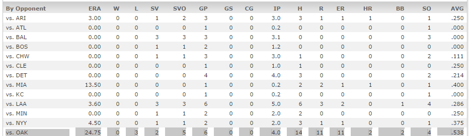Down 3-1, Oakland score 3 in the 9th, walk off against Astros : r/baseball