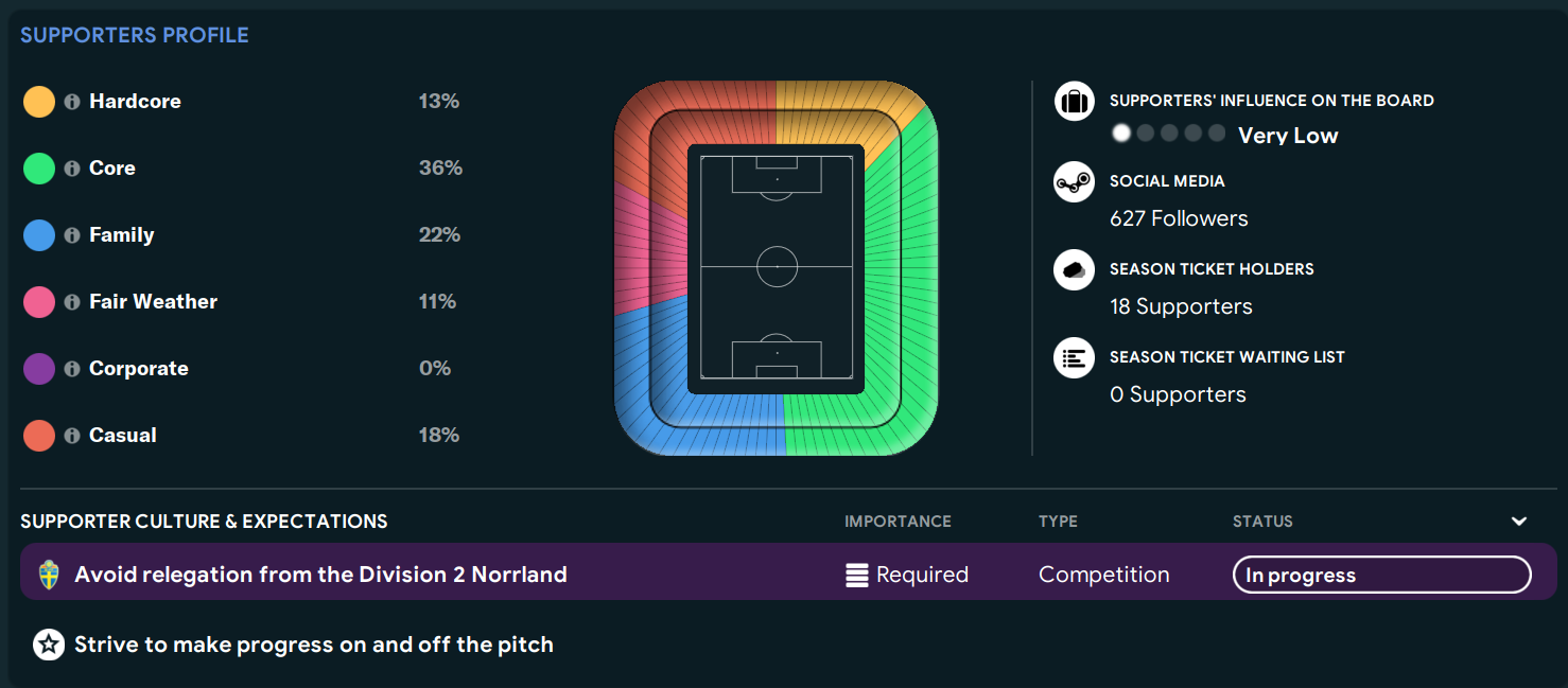 [FM23] Youth Only - Storfors AIK - Bringing success to the smallest ...