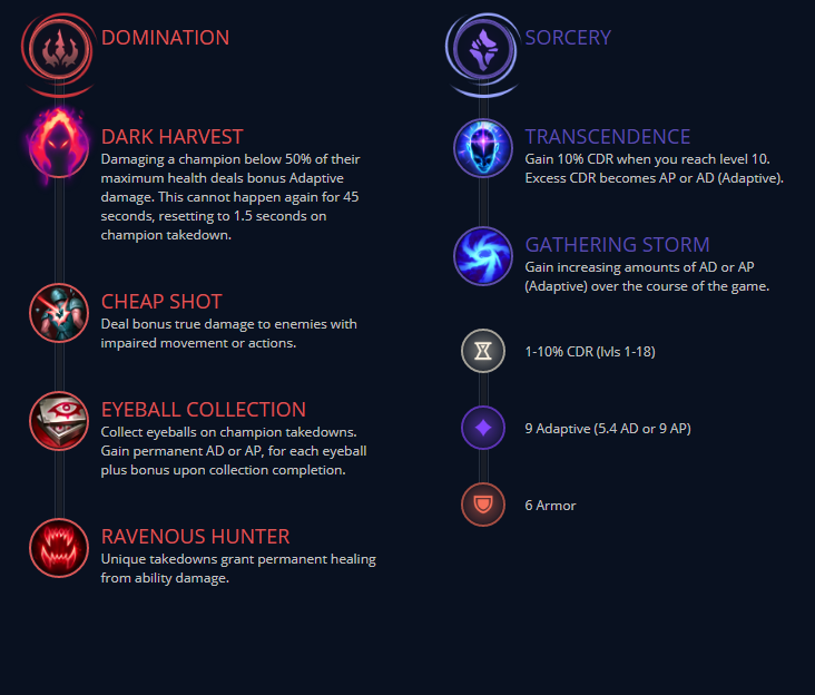 How much AP can teemo build? : r/TeemoTalk